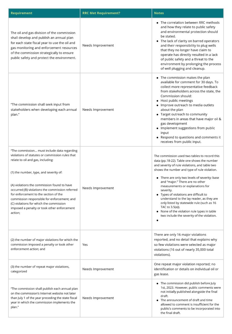 Final 2024 Oil and Gas Monitoring and Enforcement Plan Released ...