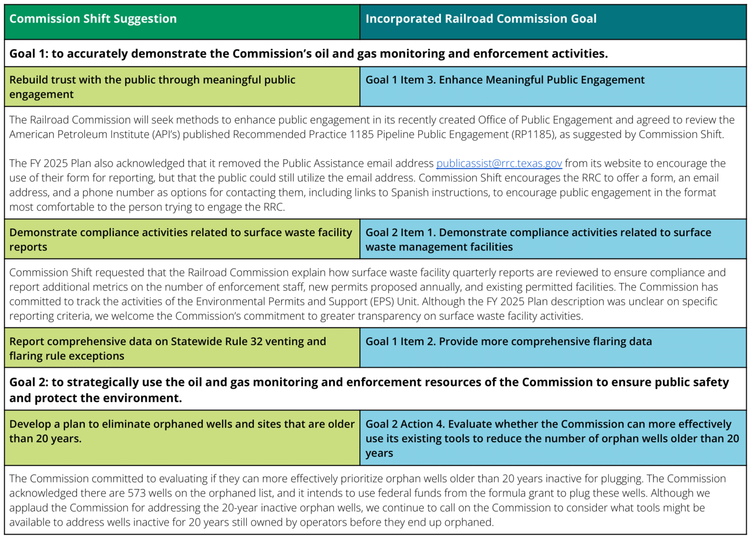 Analysis of the 2025 Monitoring & Enforcement Plan - Commission Shift ...